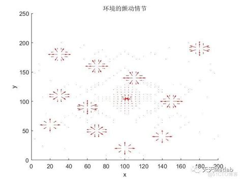【无人机三维路径规划】基于人工势场算法实现复杂障碍下无人机三维路径规划附matlab代码 csdn博客