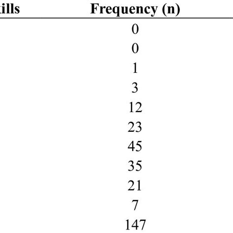 Respondents Self Perceived Language Proficiency Download Scientific