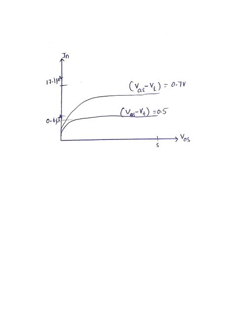 Solved Calculate The IDS VDS Characteristics For A PMOS Transistor For 0 Course Hero