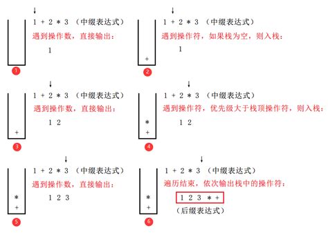 【oj Stack】中缀表达式转后缀表达式 And 后缀逆波兰表达式的计算中缀表达式转后缀表达式oj Csdn博客