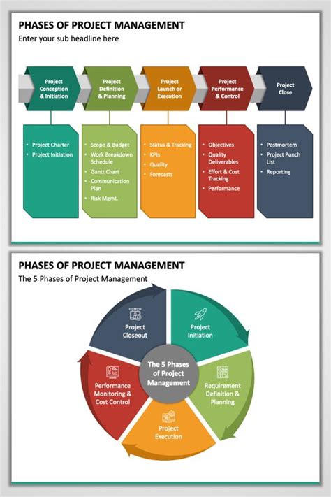 Effective Project Management Strategies