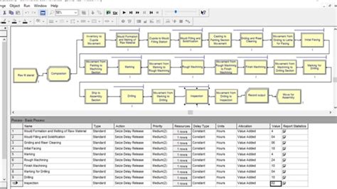 Do Arena Simulation Modeling And Projects On Arena Software By Engrhakim25 Fiverr