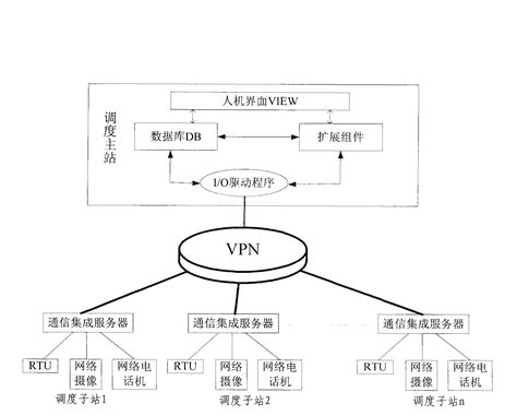 Method For Implementing Electric Grid Scheduling Automation Eureka Patsnap