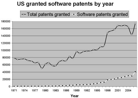 The Coming Software Patent Apocalypse