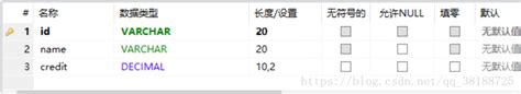Mysql数据库定义存储过程总是报语法错误的解决方法mysql存储过程定义变量报语法错误 Csdn博客