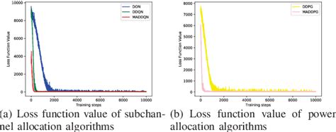 Figure 1 From Multi Agent Drl Based Resource Allocation In Downlink Multi Cell Ofdma System