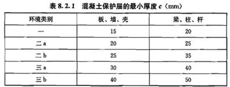 混凝土保护层厚度相关规定及检测方法 知乎