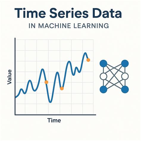 Machinelearning Timeseries Ai Forecasting Datascience