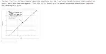 Solved The Graph I 2 Vs F From The Current Balance Exp Chegg Com