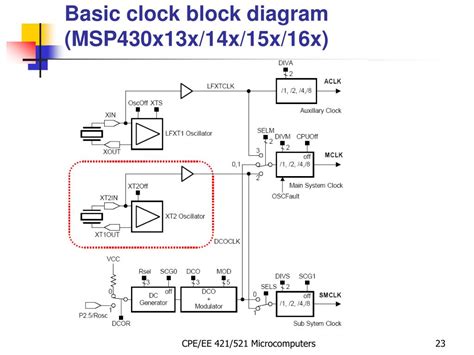 Ppt Cpe Ee 421 Microcomputers The Msp430 System Architecture Powerpoint Presentation Id 363874