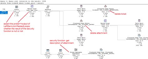 Sql Server Row Level Security Delete Block Predicate And Cascade