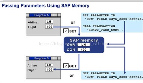 内存管理（sap和abap内存）缓存设定以及程序memory管理等sap Abap 缓存 Csdn博客