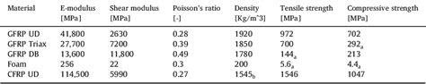 Table 1 From Structural Reuse Of Wind Turbine Blades Through Segmentation Semantic Scholar
