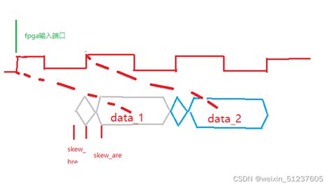 Fpga时序分析与约束【二】fpga时序约束与分析 吴厚航pdf Csdn博客