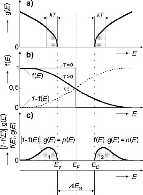 Model Of Electrons And Holes In An Intrinsic Semiconductor Download