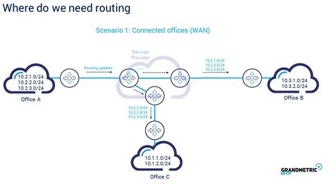 Routing Enterprise Grandmetric E Learning Data Transmission