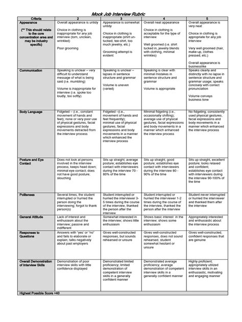 Mock Interview Rubric 2023 Pdf Human Communication Linguistics