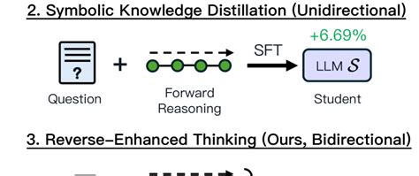 11 Best Sql Ides Or Sql Editors For 2024 Dev Community