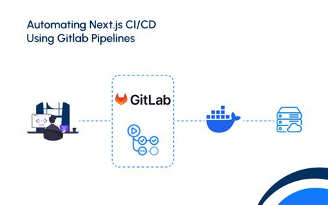 How To Set Up Cicd Pipeline On Nextjs Project Using Gitlab On Aws Ec2 Anuj Poudel