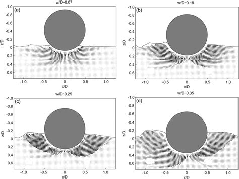 Instantaneous Velocity Fields During Embedment Download Scientific