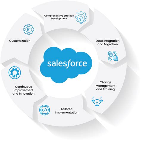 Salesforce Implementation Solutions Are Here