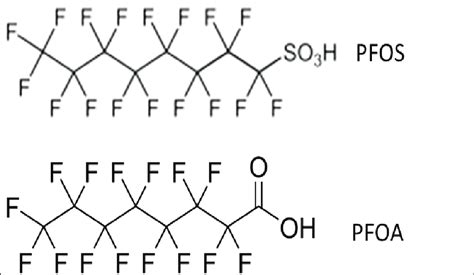 Structures Of Pfos And Pfoa Download Scientific Diagram