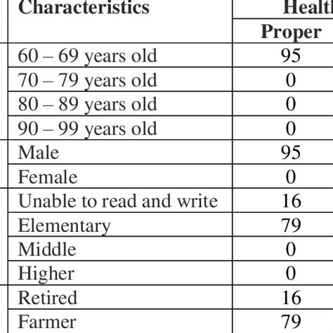 binary logistic regression analysis about health protocol download