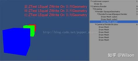 unity shader 渲染队列，ztest，zwrite，early z（转） 知乎