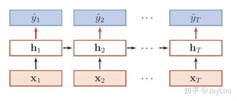 【nlpai算法面试必备】学习nlpai，必须深入理解 神经网络及其优化问题” 搜狐大视野 搜狐新闻