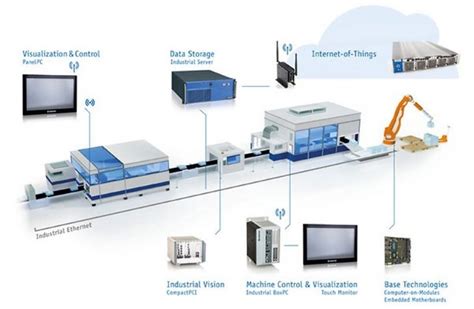 Automation And Intelligent Systems Artificial Intelligence AI IoT