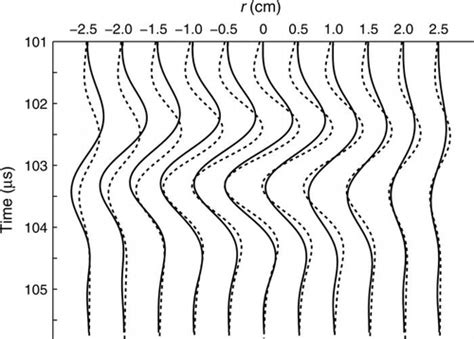 Seismoelectric Interface Response Experimental Results And Forward