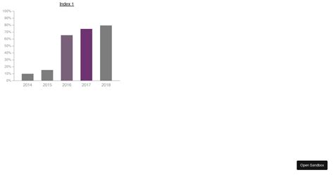 Updating Bar Chart Codesandbox