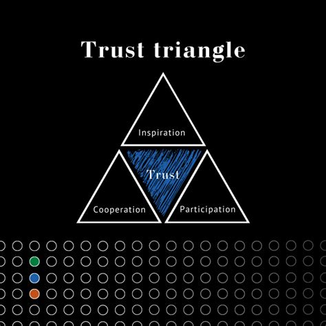 Trust Triangle