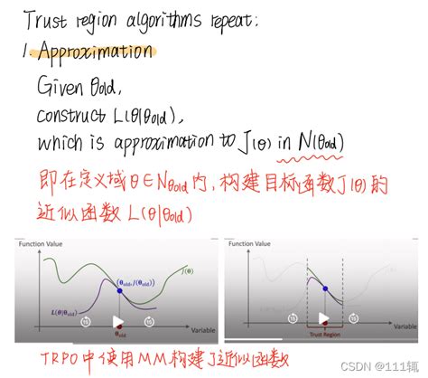 强化学习 Trpo Ppo 超详细 手写笔记 2 知乎