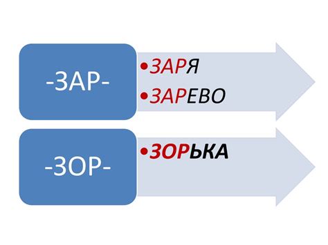 Правописание чередующихся гласных в корне презентация онлайн