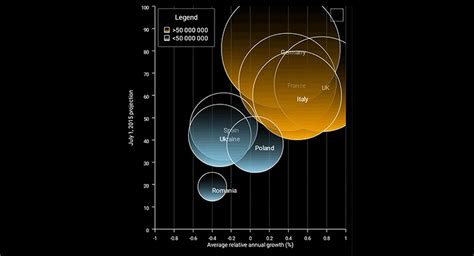 MindFusion Releases Xamarin Charts MindFusion Company Blog