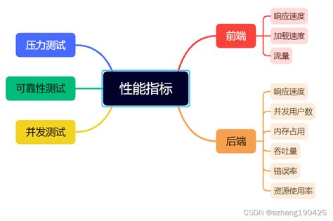 Ui自动化测试的关键挑战与testng用法 Csdn博客 Ui自动化测试的关键挑战与testng用法 Csdn博客