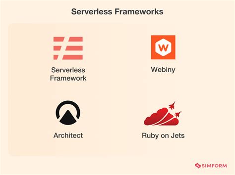 exploring the ecosystem of serverless technologies