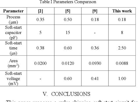 Table I From A Pulse Skipping Soft Start Circuit For Dc Dc Converters Semantic Scholar