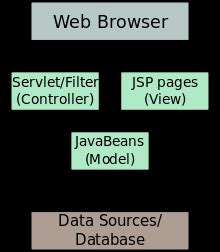 Java Server Page Architecture Download Scientific Diagram