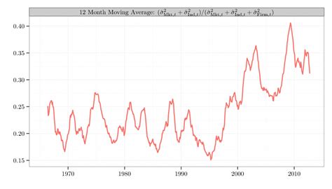 Volatility Decomposition Of A Typical Firm Research Notebook