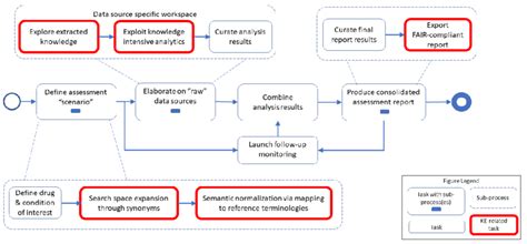 Outline Of The Main Information Processing Workflow Supported By The Download Scientific