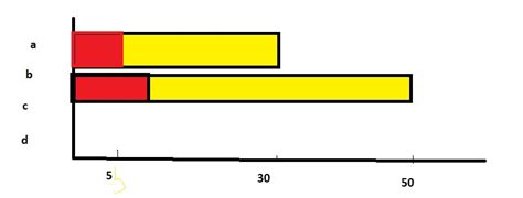 Python How Do I Create A Stacked Bar Chart Using Seaborn Stack