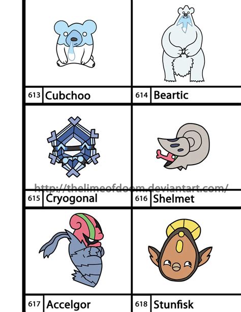Cryogonal Evolution Chart