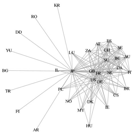 Iso 3166 1 Alpha 2 Two Letter Country Codes Download Table
