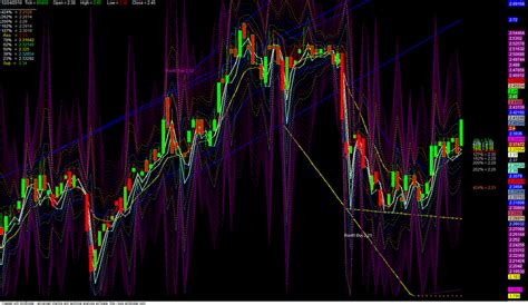 Download Advanced Trend Lines For Amibroker Afl 57 Off