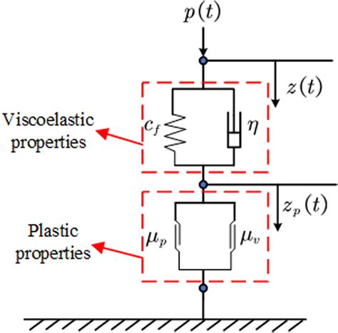 an improved robotic arm constant force control method for forward