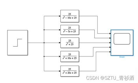 典型环节的仿真实验（自控实验一）典型环节的matlab仿真 Csdn博客