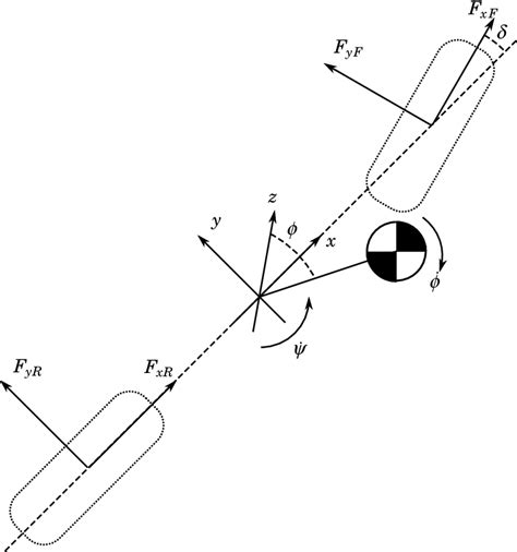 Figure 21 From Vehicle Dynamics Control For Rollover Prevention Semantic Scholar