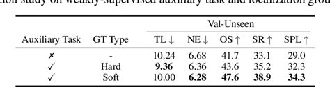 Table 4 From Weakly Supervised Multi Granularity Map Learning For